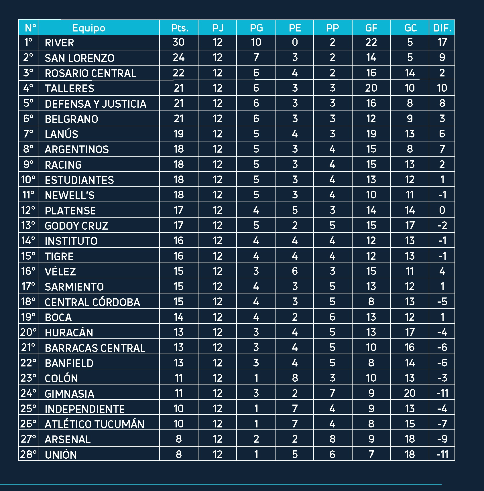 Argentina: Resultados, tabla y programación de la fecha 13 | VIVES.FUTBOL