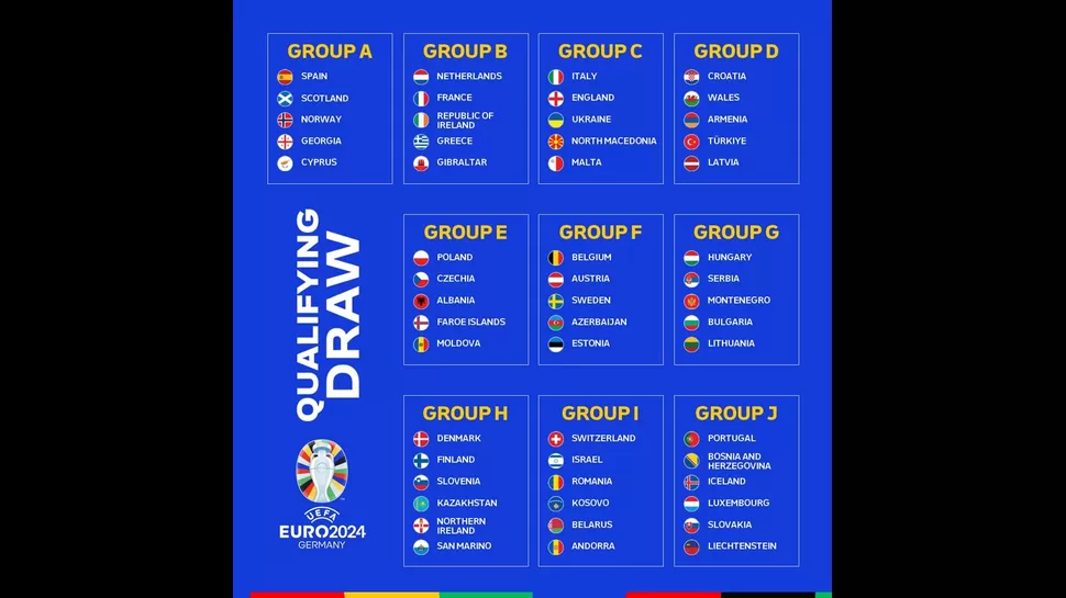 Euro 2024: Así quedaron conformados los grupos para las eliminatorias ...
