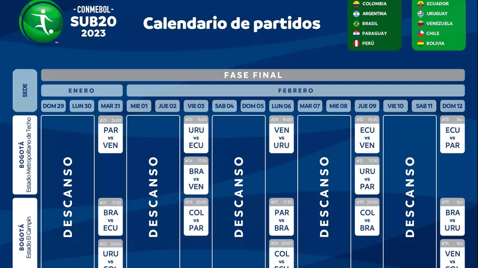 Sudamericano Sub-20: Programación de los partidos de la Fase Final ...