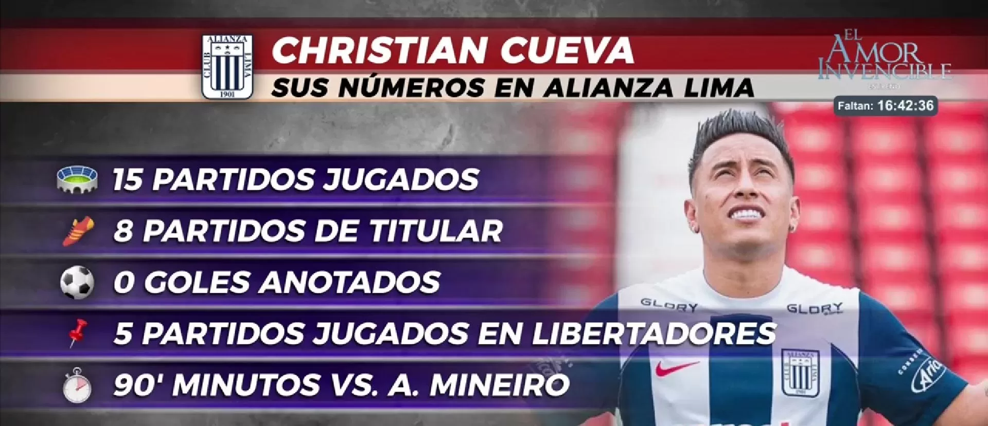 Alianza Lima: Christian Cueva y su discreto rendimiento en la temporada ...