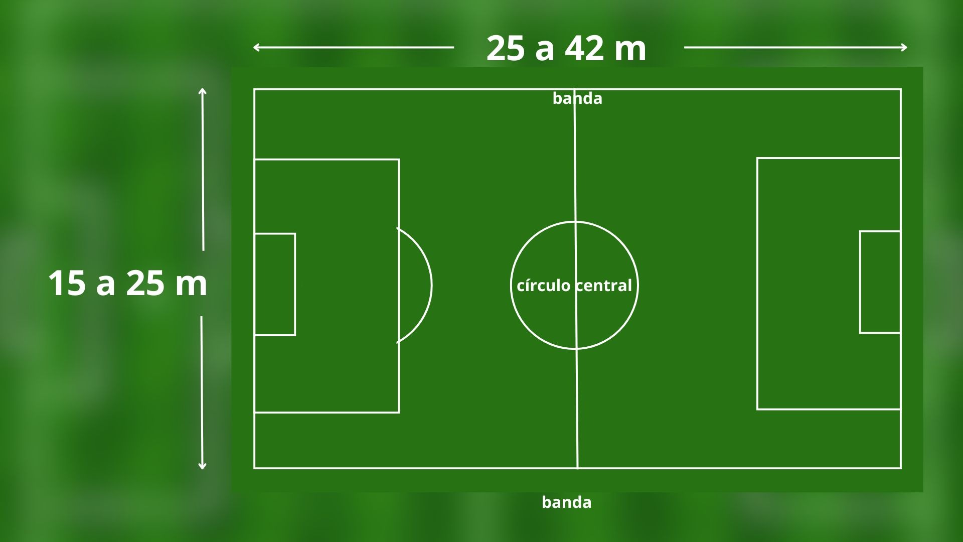 Reglas básicas del fútbol FIFA, fútbol salón y fútbol 7 | América Deportes
