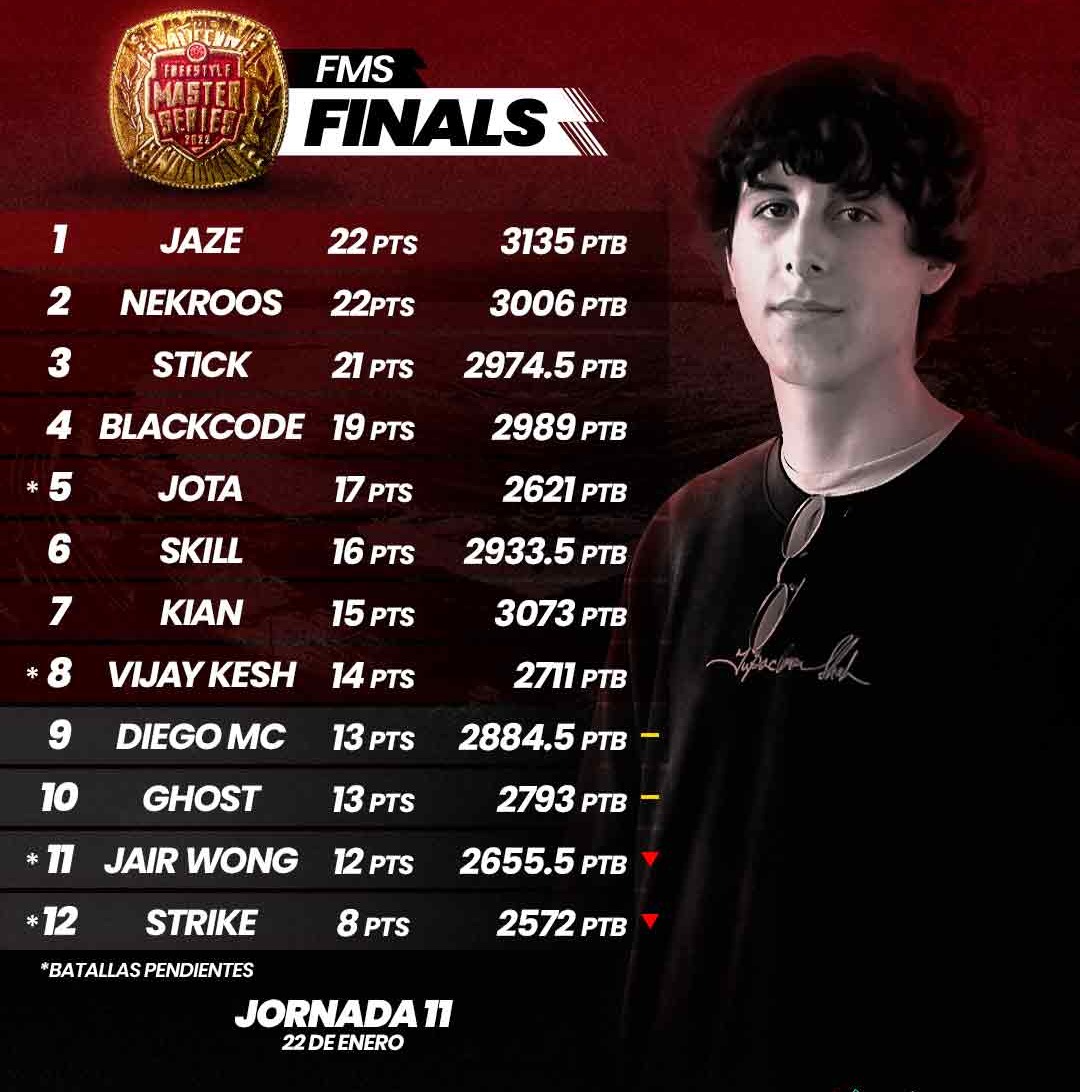 Jaze hace historia en FMS Perú: Se coronó bicampeón de la liga de ...