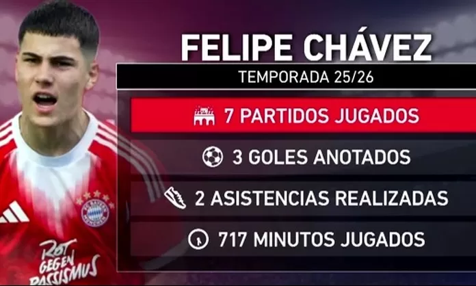 Felipe Chávez, el volante del Bayern que debutará con la Bicolor ...