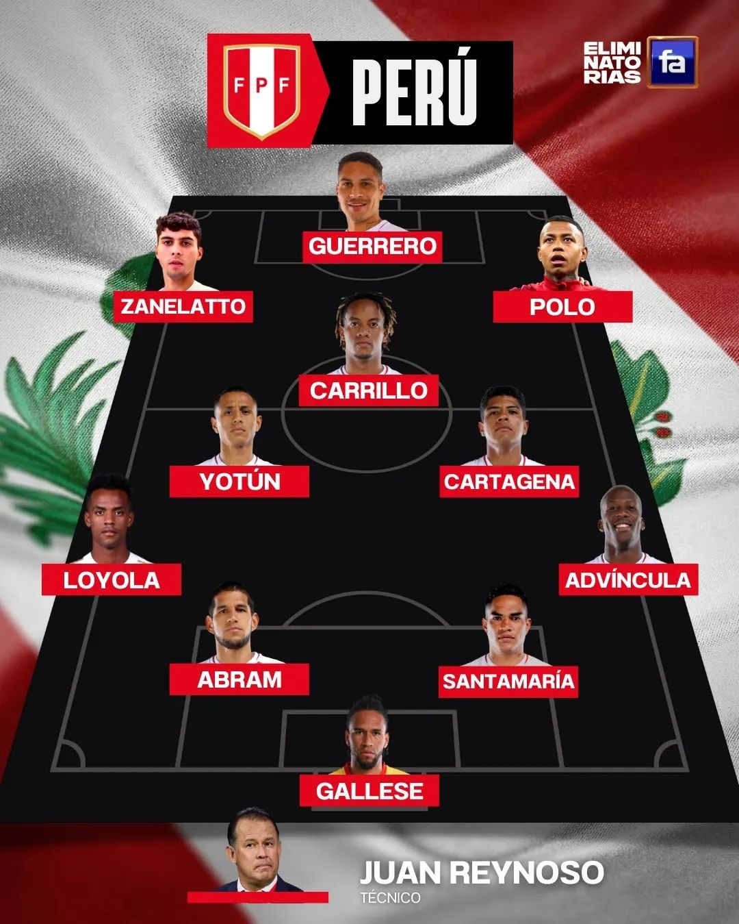Perú vs. Argentina: El once de la Bicolor para jugar contra los ...